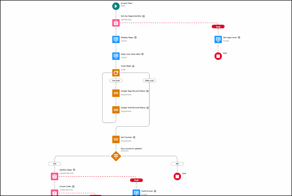 Salesforce Flow | CertifyCRM