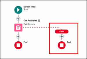 Fault Paths in Salesforce Flow – CertifyCRM