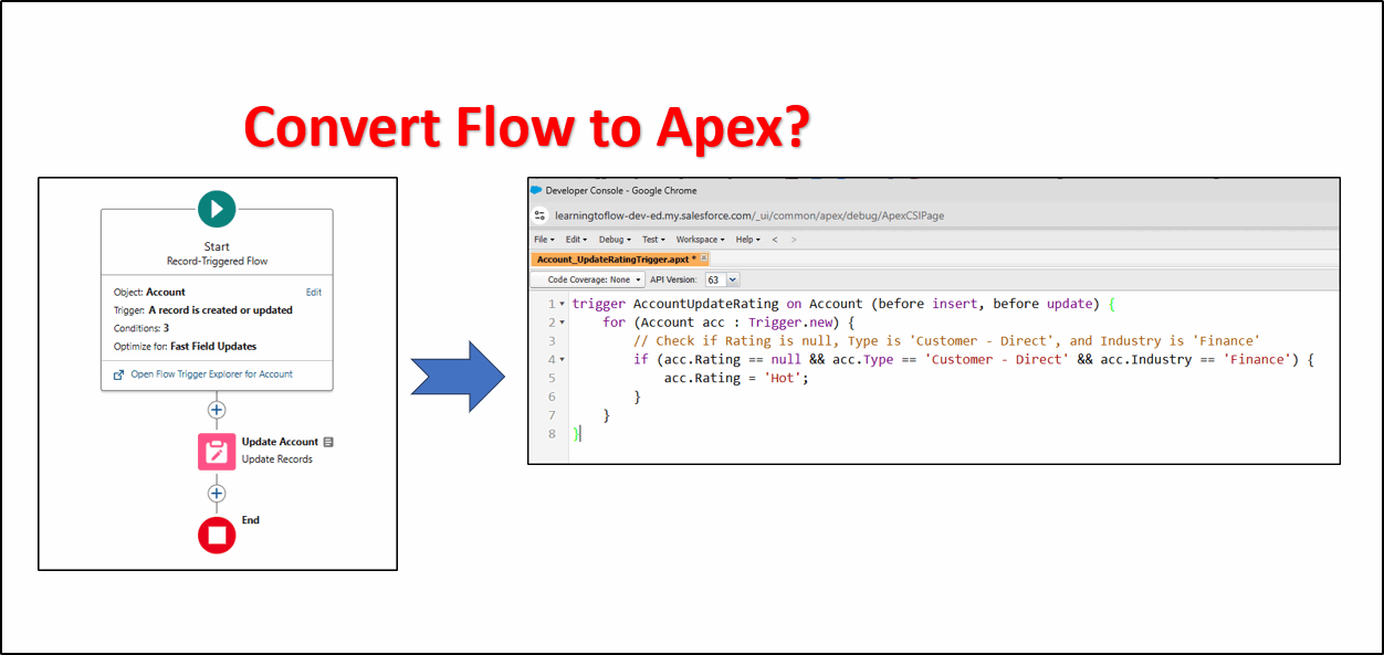 Convert Flow to Apex | CertifyCRM